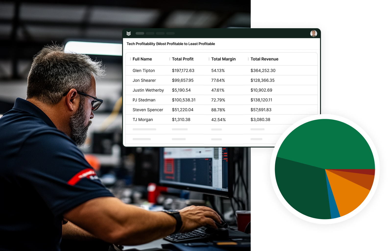 Plumbing Service Software Built for Commercial
