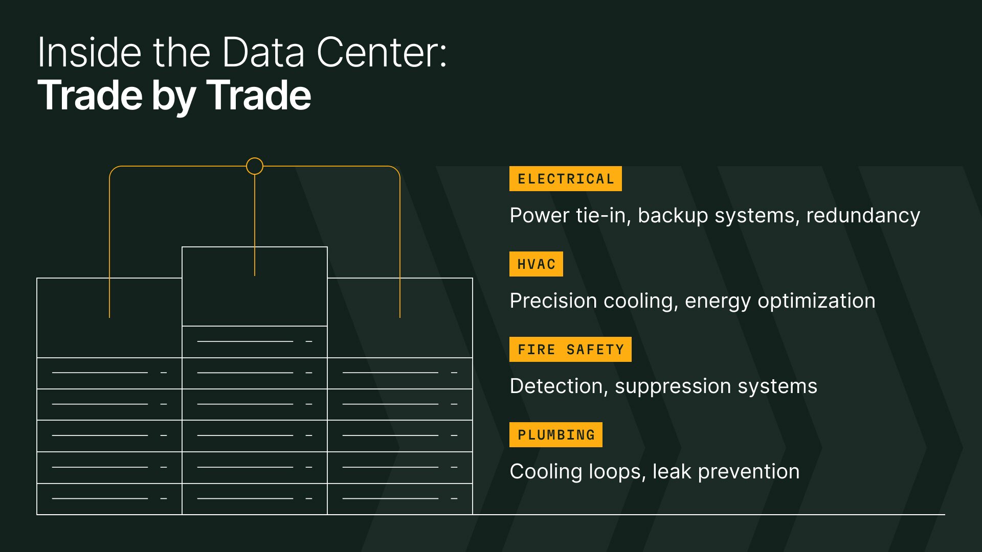 Data Centers Are Booming—Here’s How Commercial Contractors Can Cash In