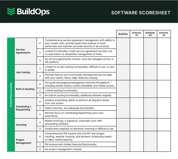 12 Best Field Service Report Templates and Examples