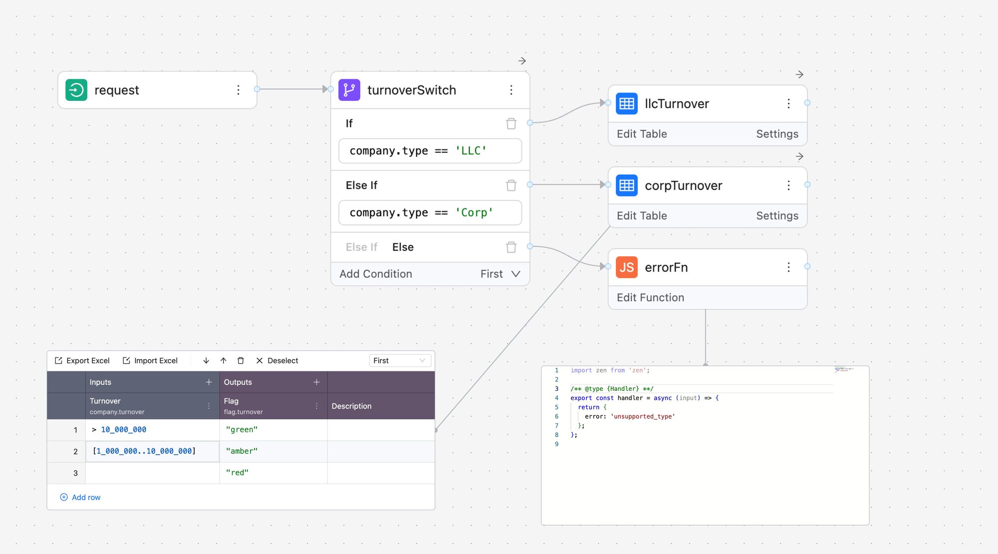 Embedded Decision Engine: Adding Flexible Business Logic to Your Product