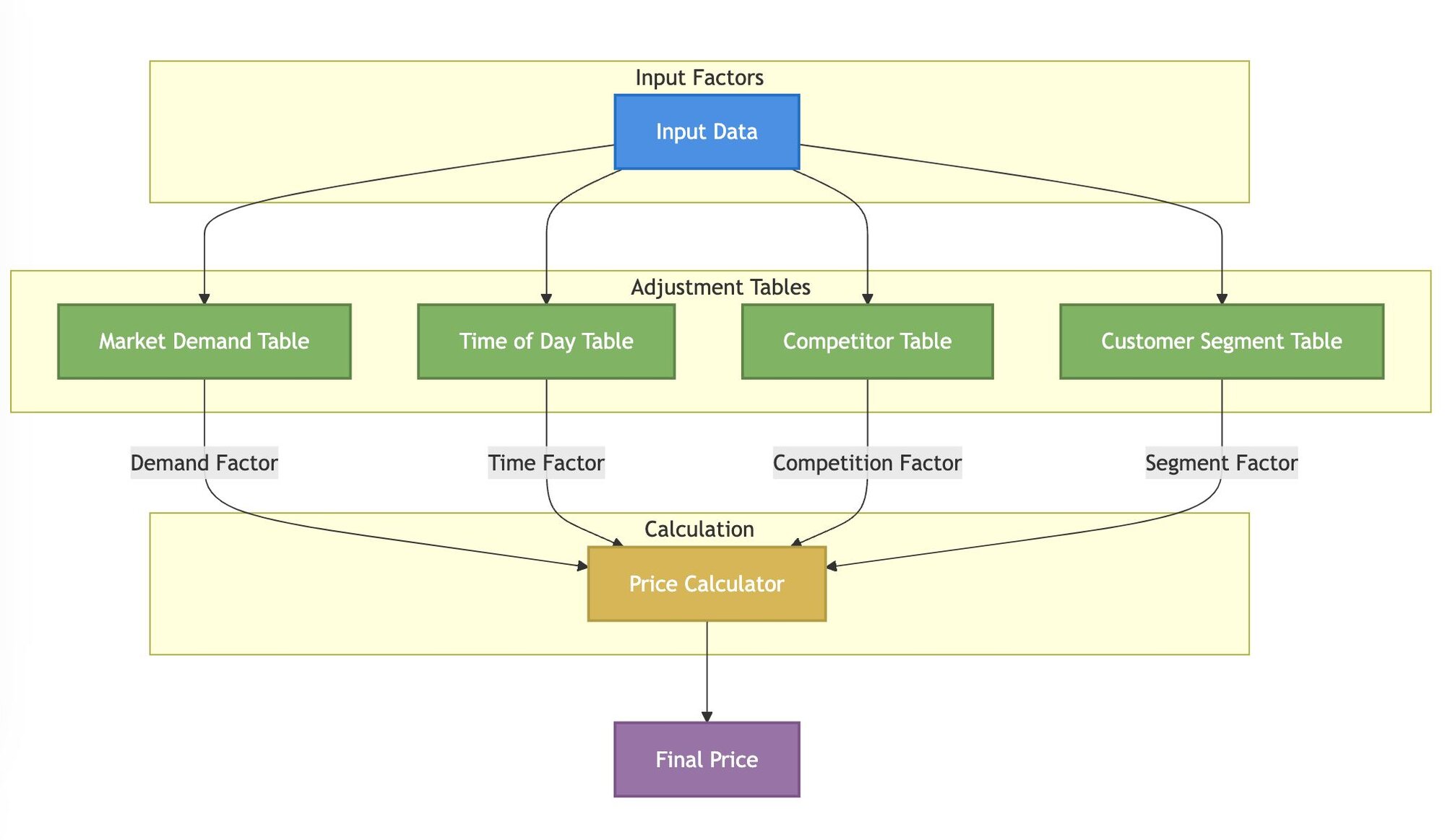 What is Dynamic Pricing and Why It Matters