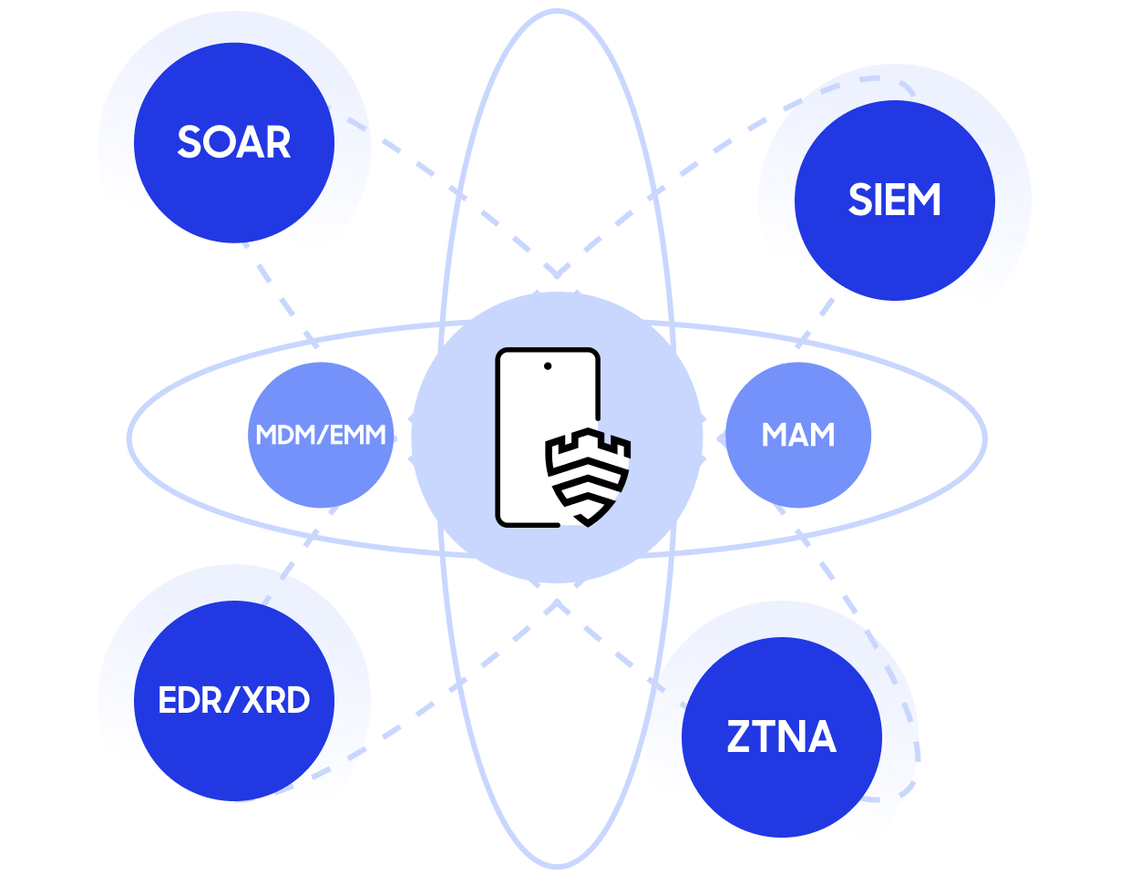 Zero Trust Security: Trust Nothing. Verify Everything | Samsung Knox