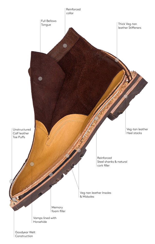 Negon Workboot Shell Cordovan Edit – Meermin Shoes