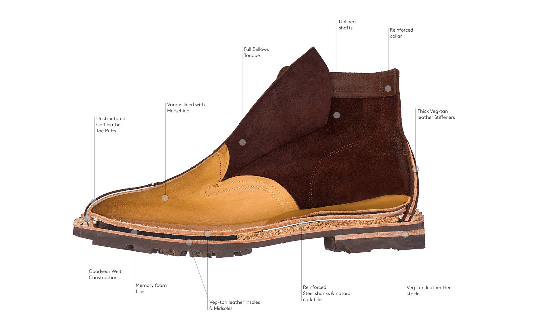 The Negon Workboot Edit – Meermin Shoes