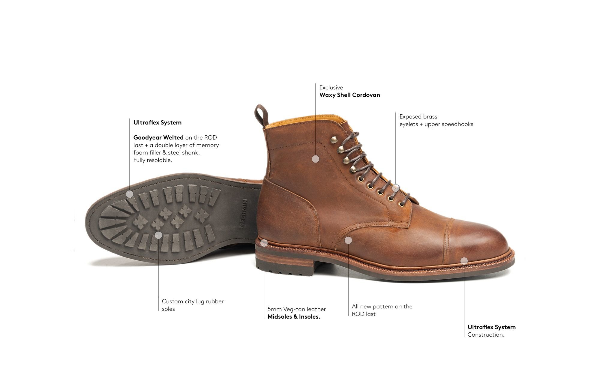 116210 - TOBACCO WAXY SHELL CORDOVAN - E (ULTRAFLEX SYSTEM) – Meermin ...
