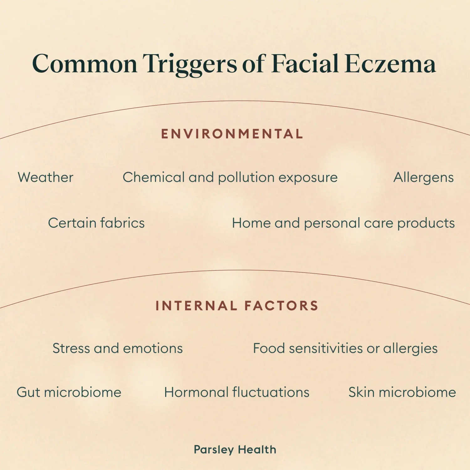 Facial eczema symptoms, triggers, and treatments