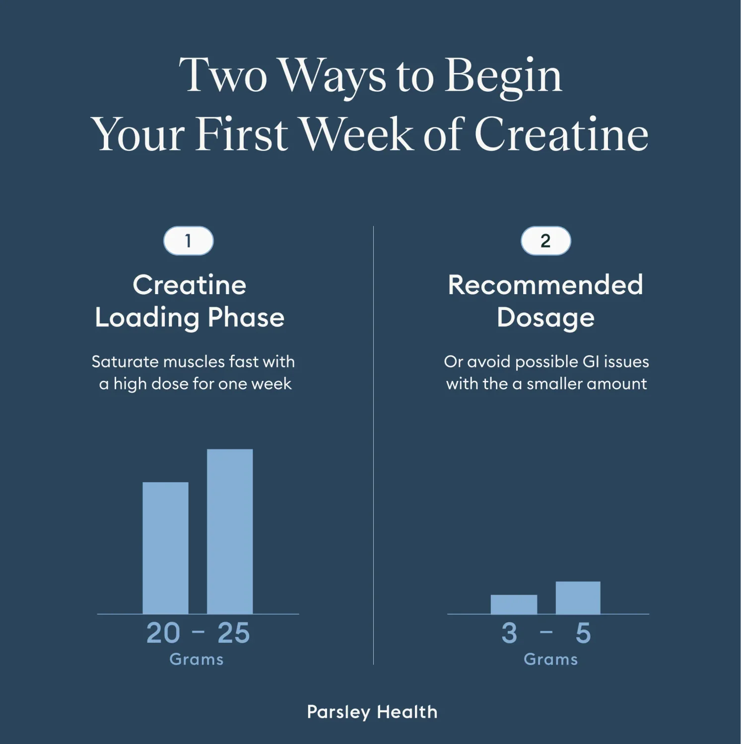 Creatine for Women: Everything You Need to Know