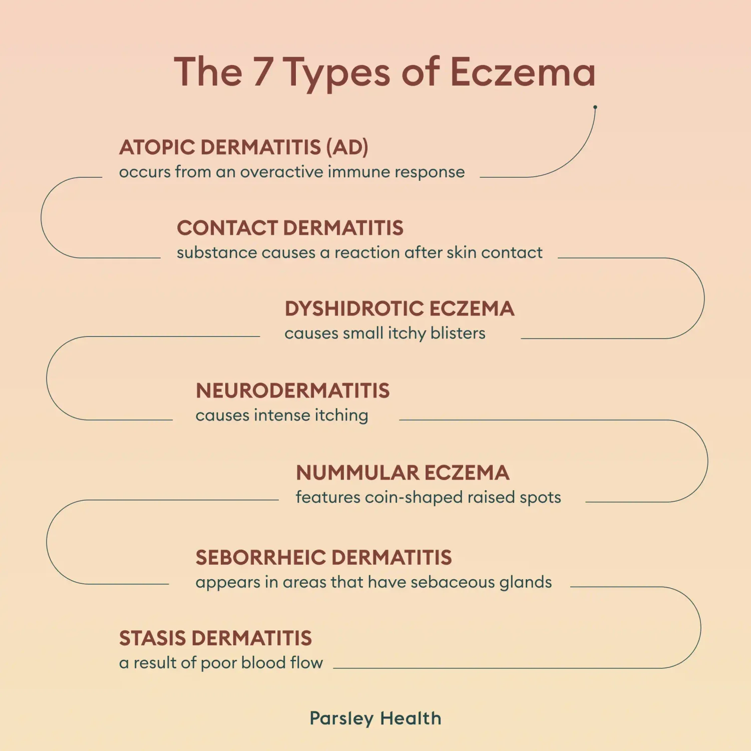 Facial eczema symptoms, triggers, and treatments