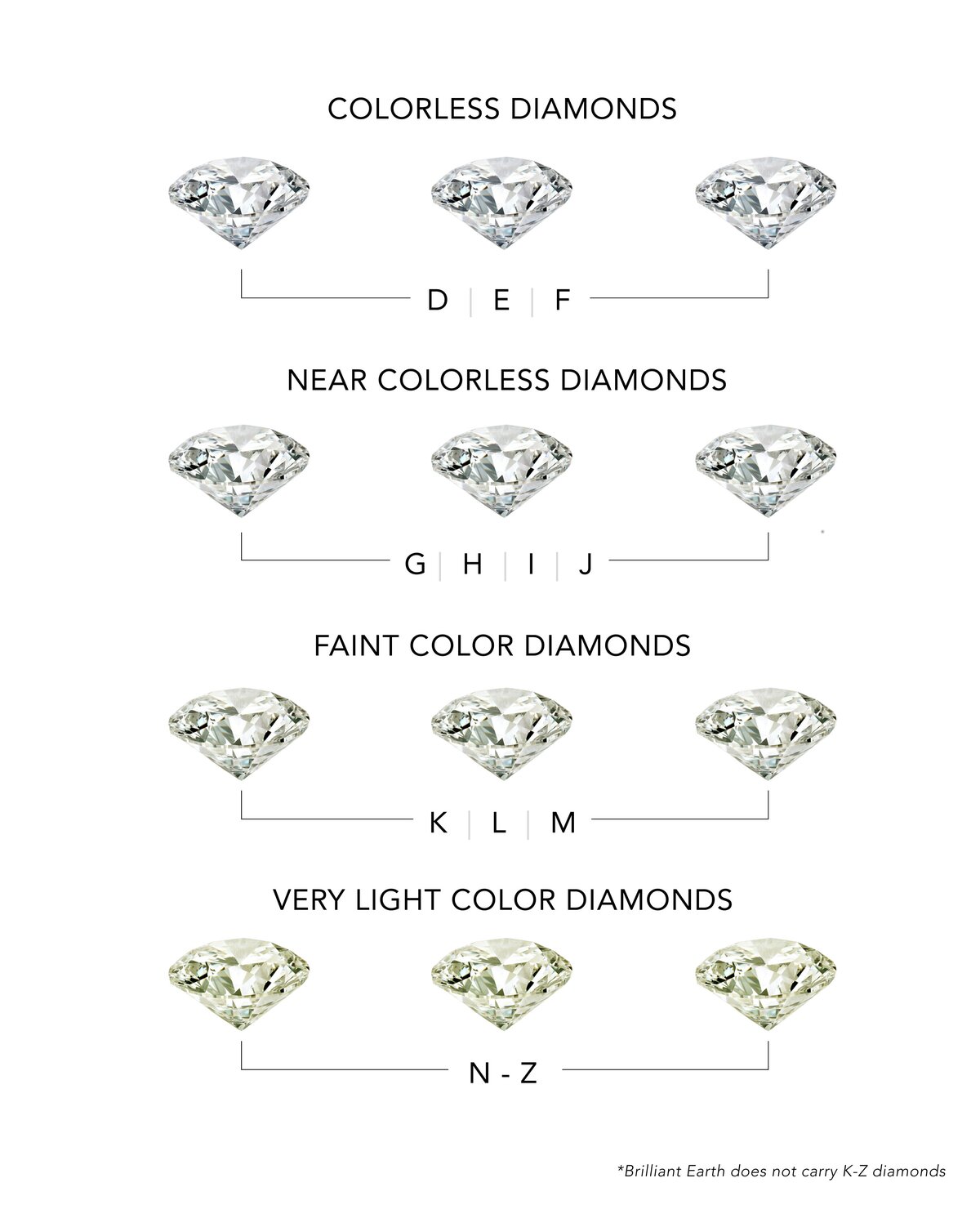 Diamond Color Scale | Diamond Color Chart & Color Grade Guide