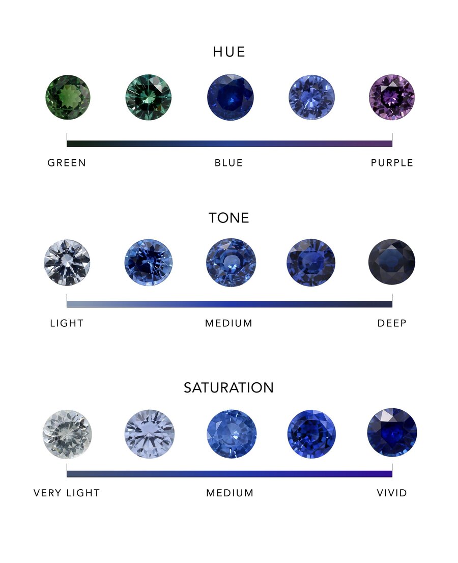 Sapphire Color Guide | Top 12 Sapphire Colors + Color Chart