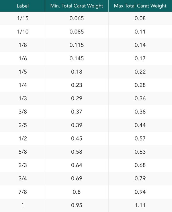 Product Information | Brilliant Earth