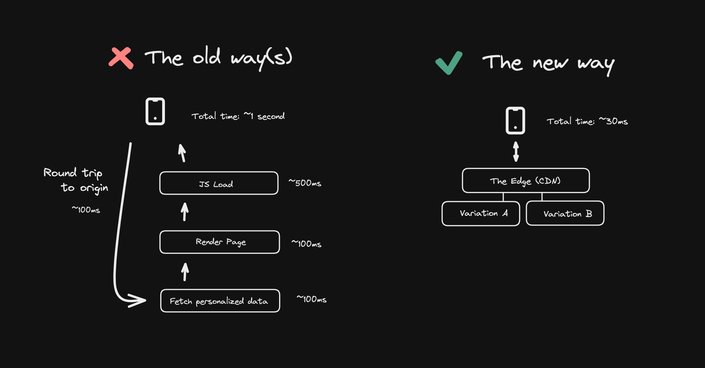 How to Optimally Connect Any Third-Party Service to Your Next.js Site