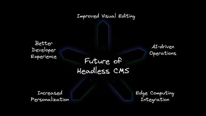 The Ultimate Guide to Headless CMS