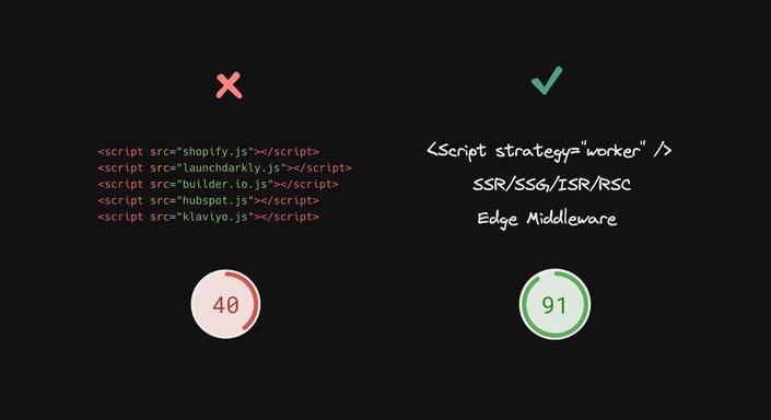 How to Optimally Connect Any Third-Party Service to Your Next.js Site