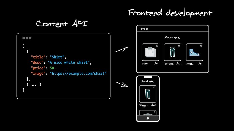 Headless CMS Explained: A Complete Visual Guide Headless CMS Explained: A Complete Visual Guide