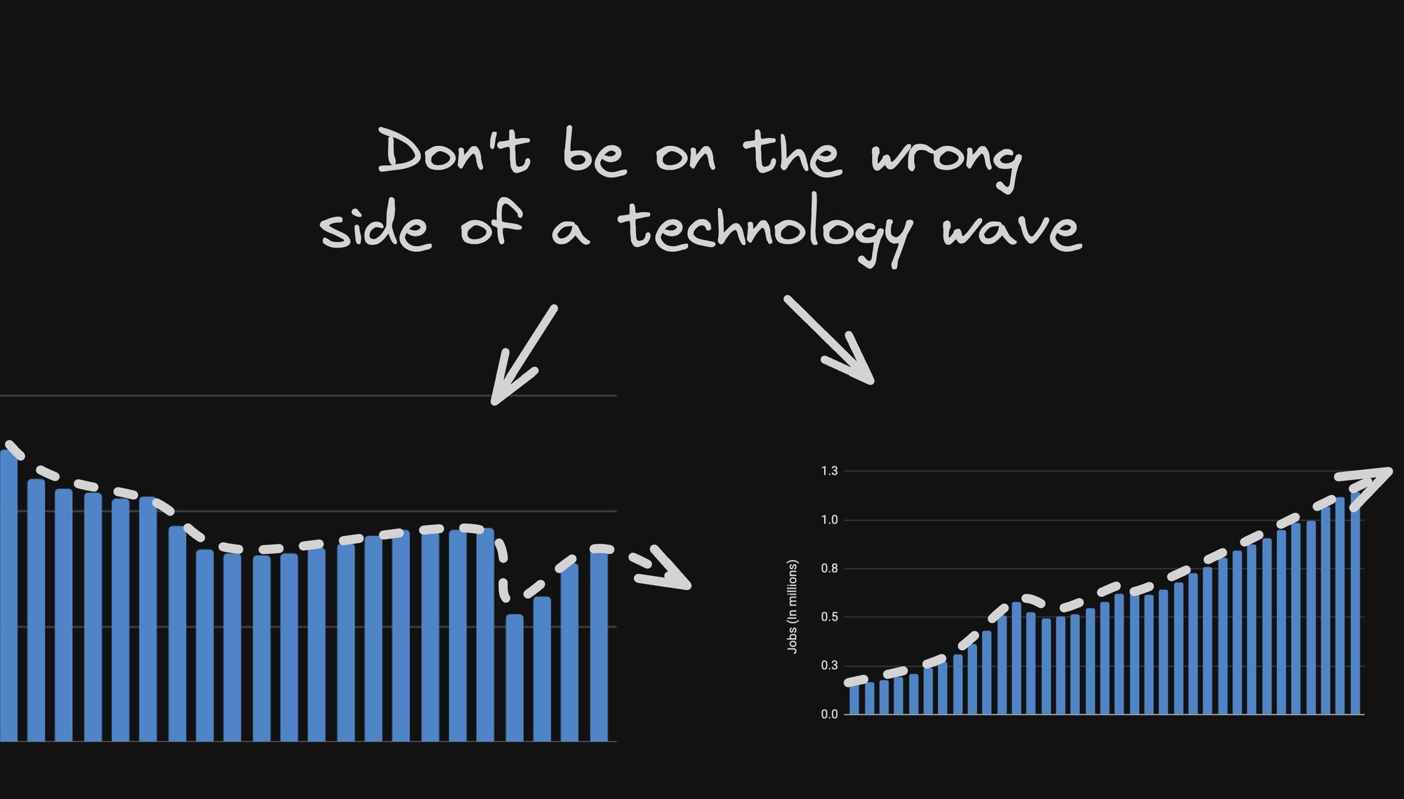 The Truth About AI's Impact on Software Development Jobs