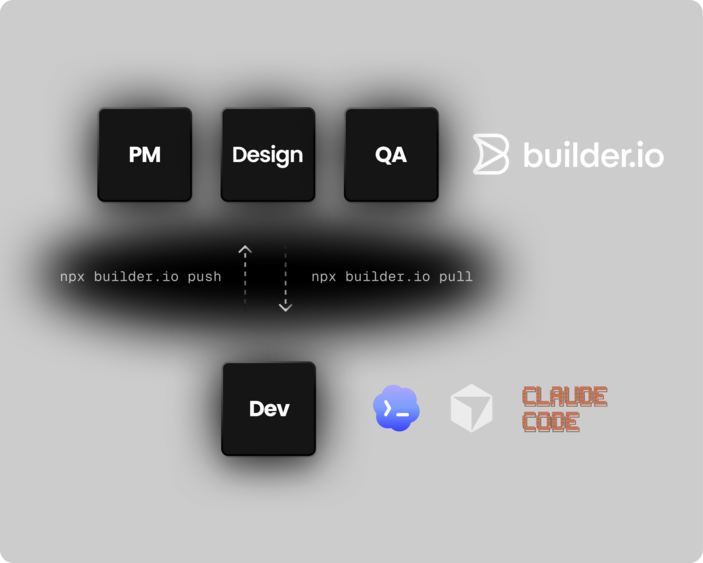 Builder.io: Collaborative Development Platform