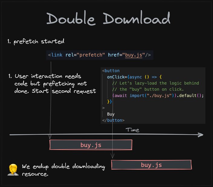 Code Prefetching is a LIE