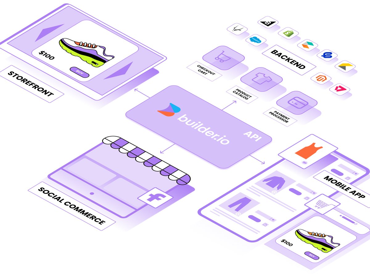 A Guide to Understanding Headless Commerce - Builder.io