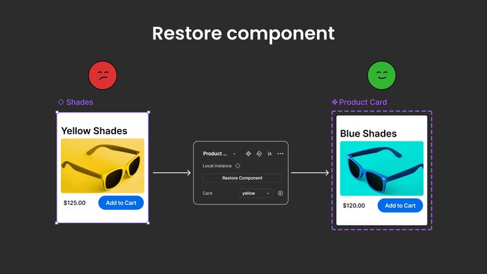 Figma Components: Supercharge Your Design System