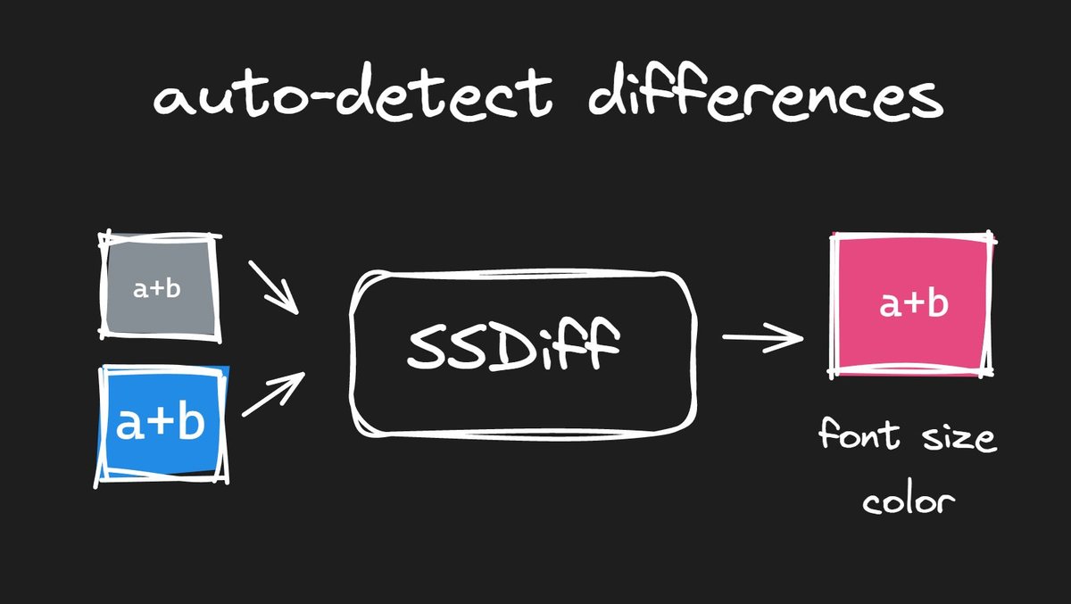 Pixel Perfect Frontend Migration with SSDiff