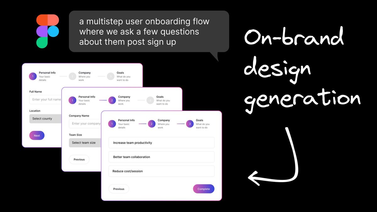 Create Figma Designs Using AI