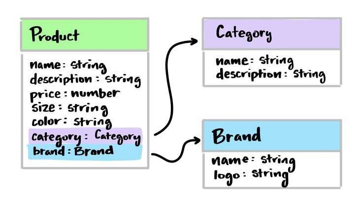 What Is Content Modeling? Key Concepts Explained