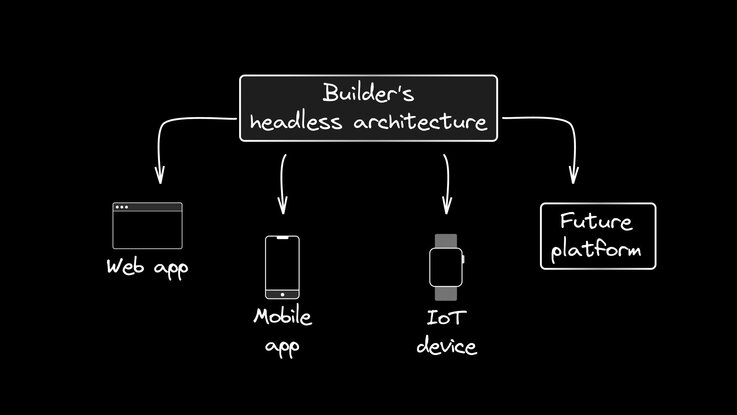 Extensibility: Building Adaptable Software