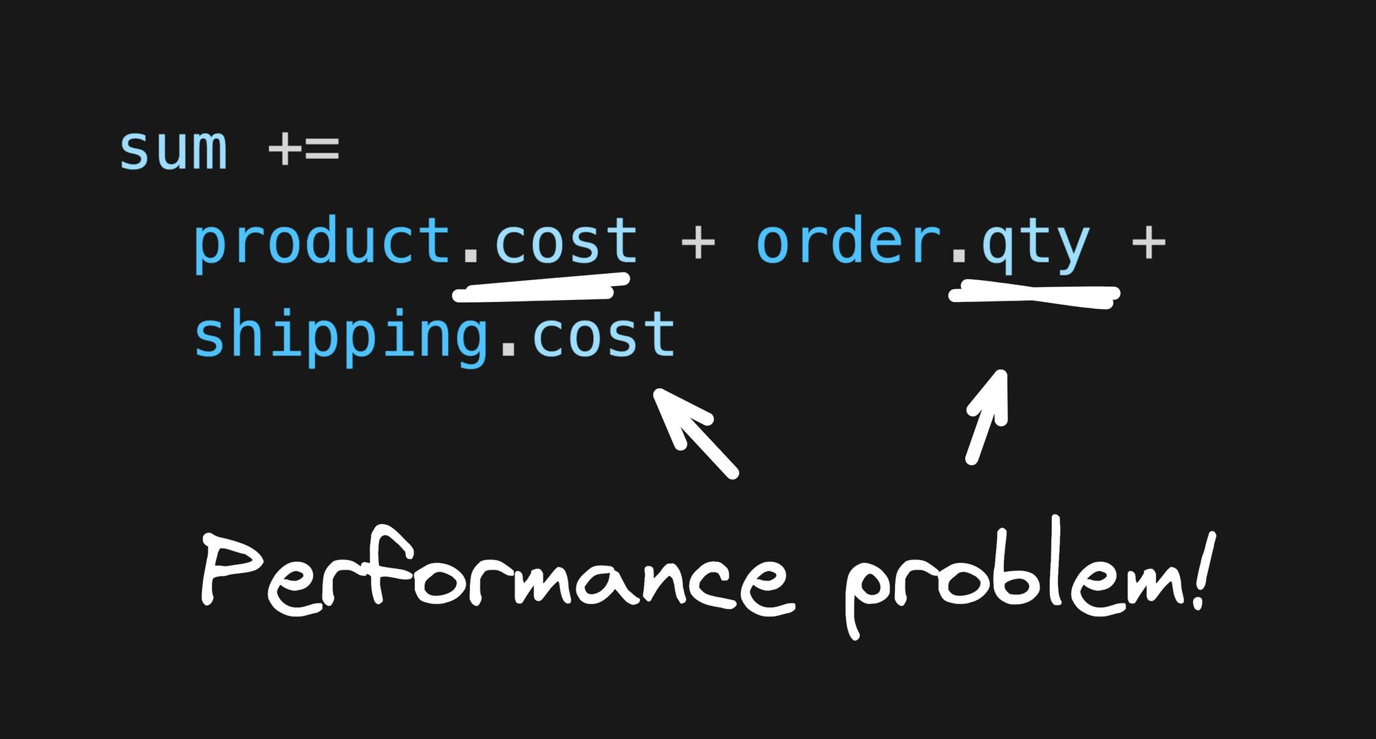Inspect Source Code Performance with Deoptigate