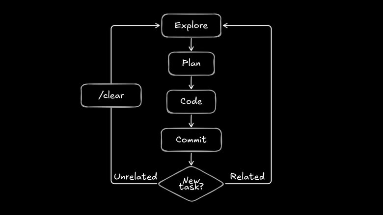 How to Use Claude Code (Beginner Guide)