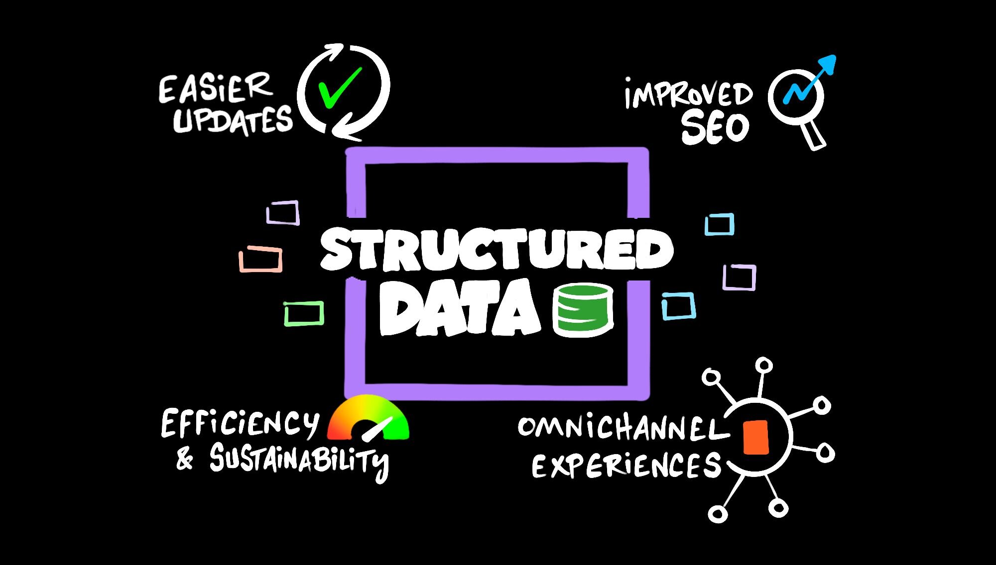 Query Language: Understanding SQL, GraphQL & More | Builder.io