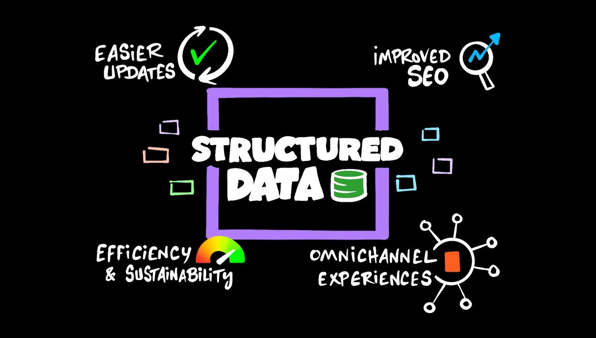 Understanding and Implementing Structured Data