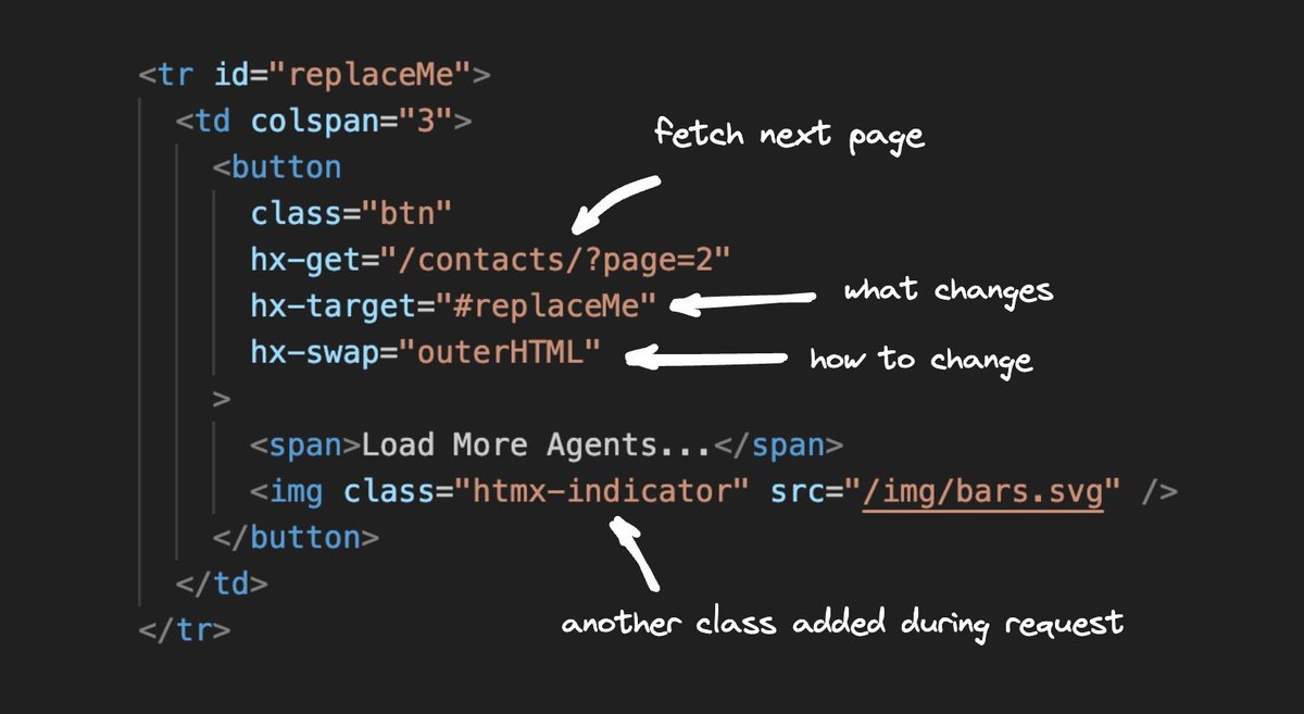 Htmx Vs React A First Look And Comparison