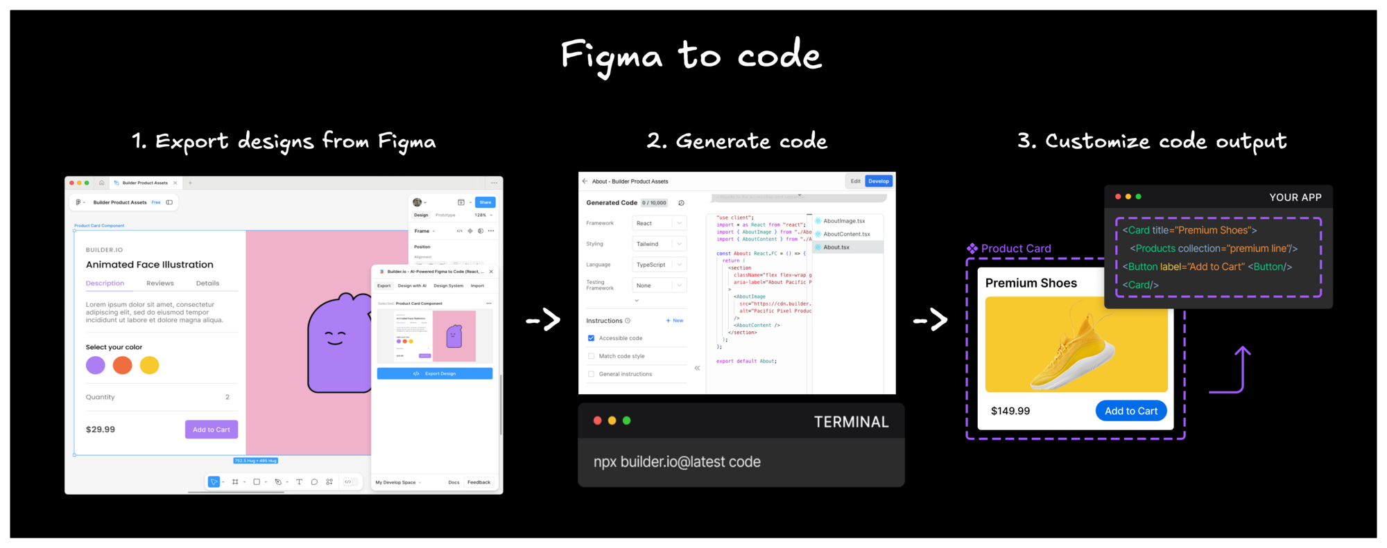 Figma to Code: Visual Editor - Builder.io