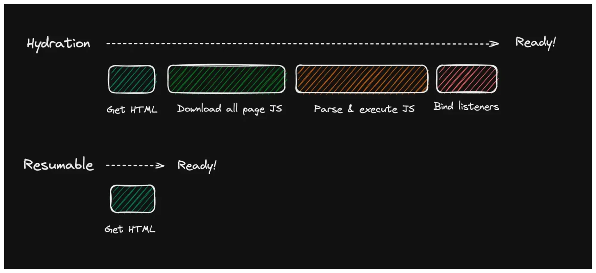 Headless CMS For Astro - Drag & Drop CMS
