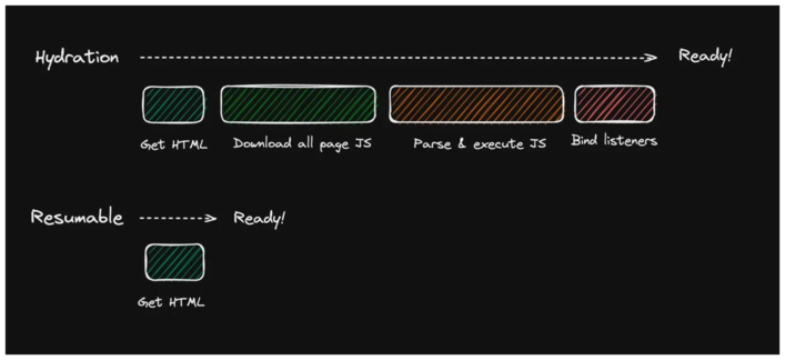 Astro + Qwik: Houston, we have Resumability! Astro + Qwik: Houston, we have Resumability!