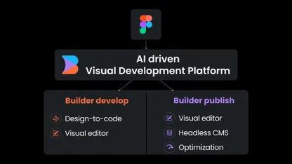 Visual Development Articles — Builder.io Blog