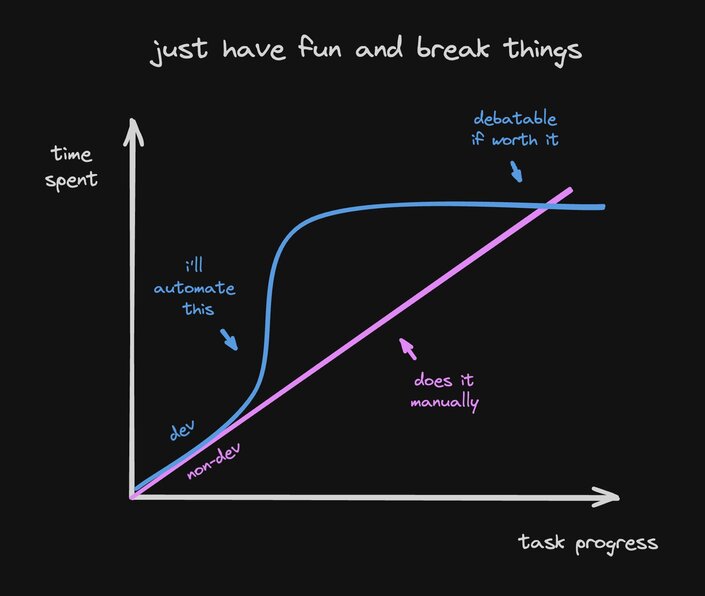 The Truth About AI's Impact on Software Development Jobs