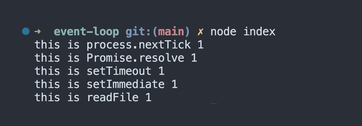 Visualizing I/O Polling in the Node.js Event Loop Visualizing I/O Polling in the Node.js Event Loop