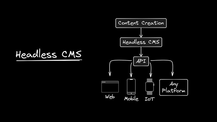 The Ultimate Guide to Headless CMS
