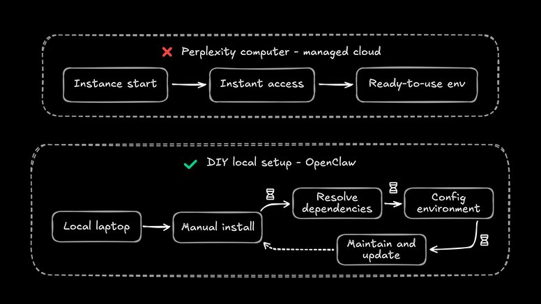 Perplexity Computer Review: What It Gets Right (and Wrong)