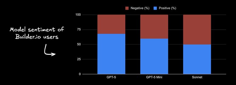 Codex vs Claude Code: which is the better AI coding agent?