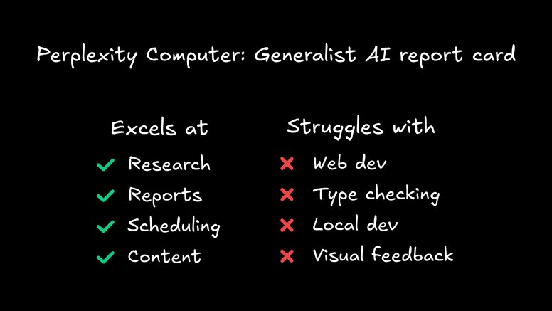 Perplexity Computer Review: What It Gets Right (and Wrong)