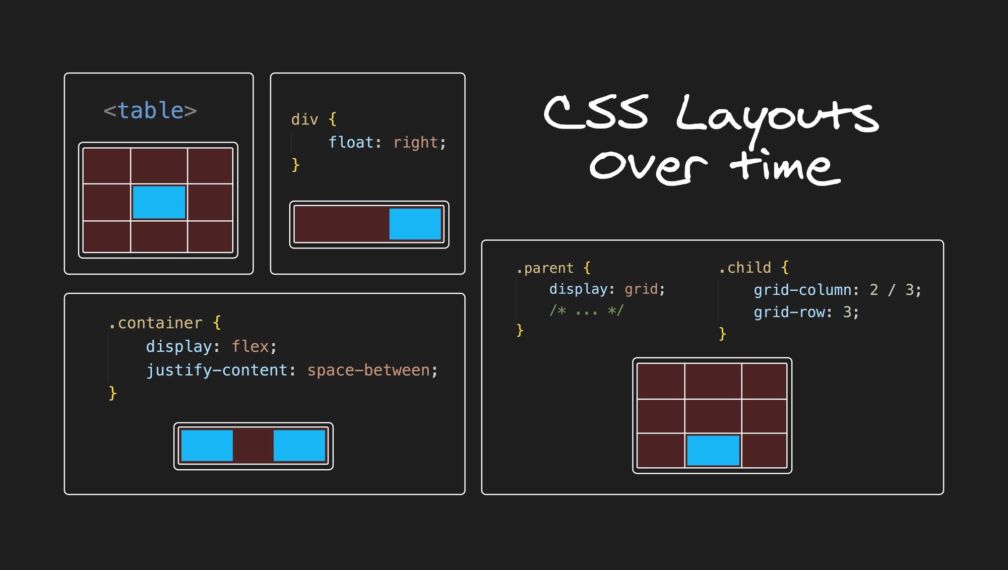 CSS: The Good Parts