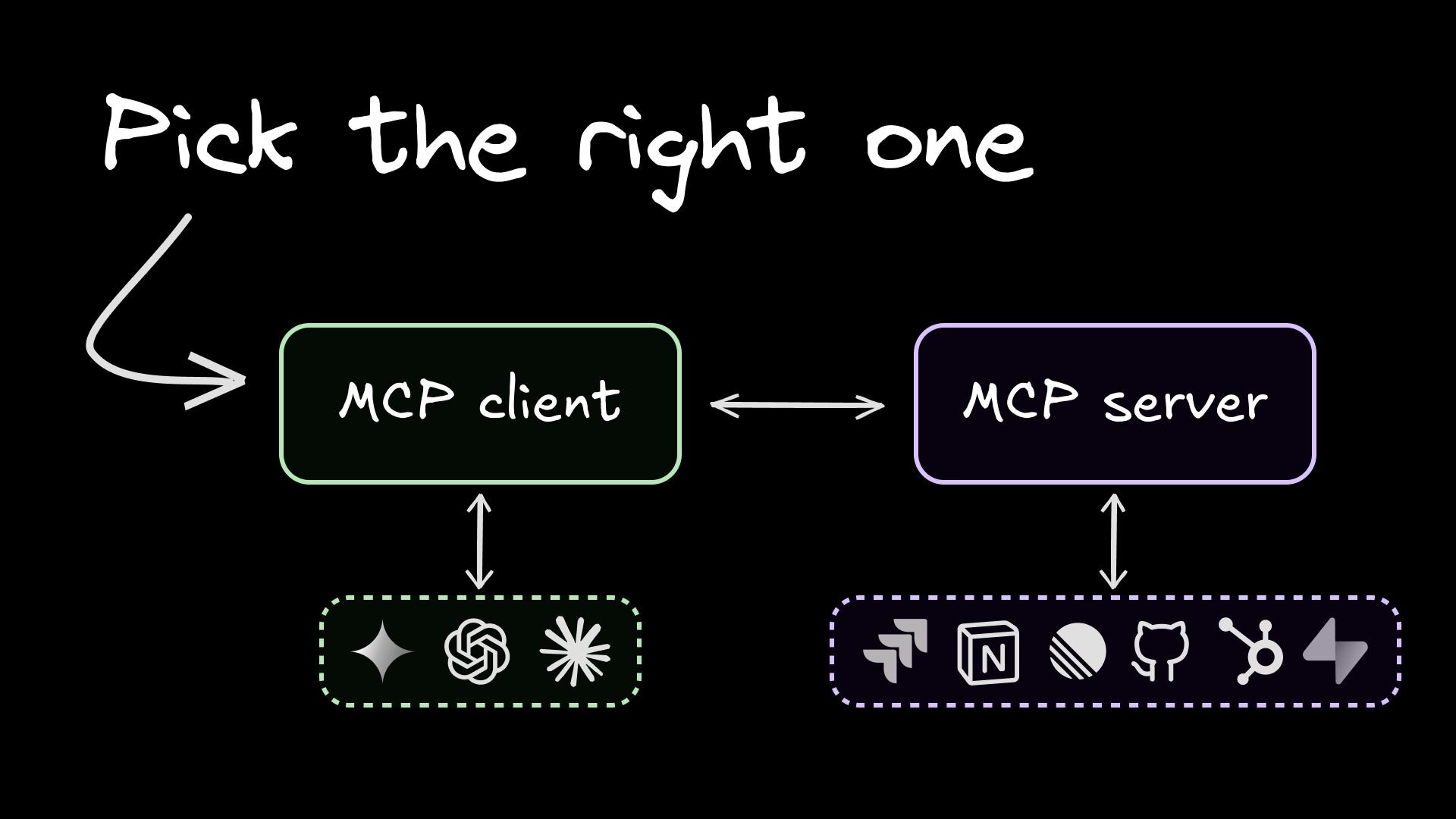 The MCP Client for Design Handoffs