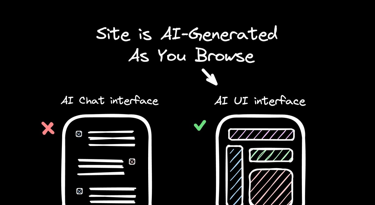 Building an AI Generated Website