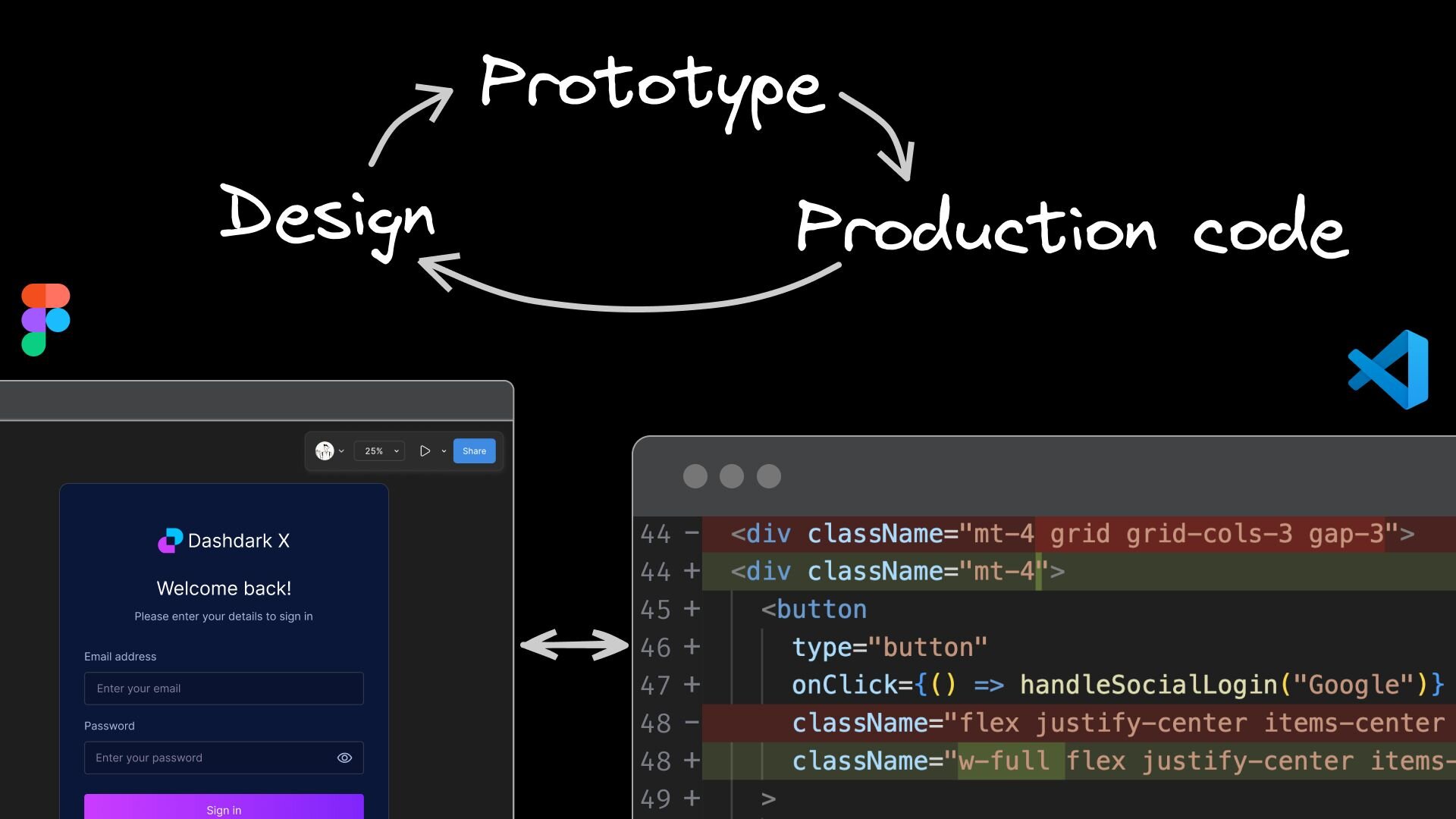 Introducing the Visual Copilot CLI: Smart & Granular Figma to Code