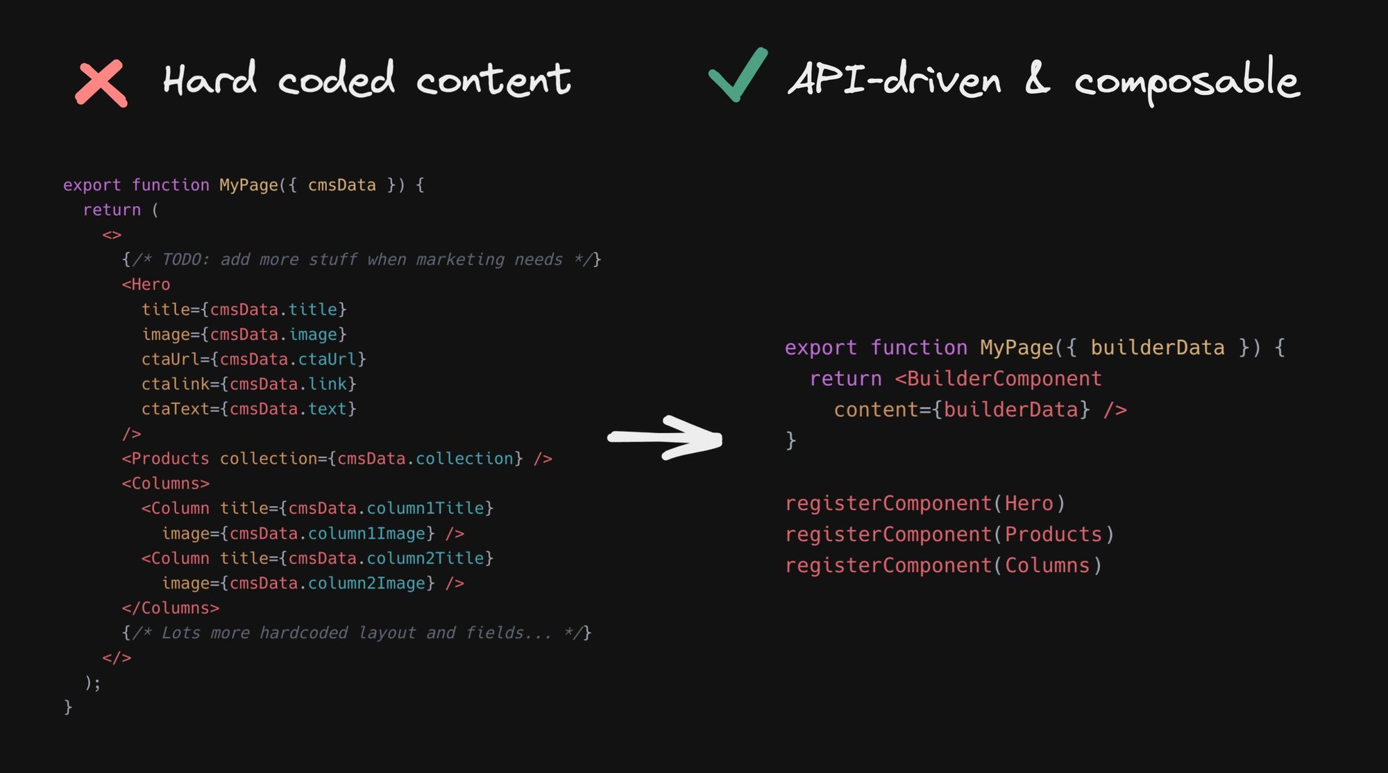 BuilderIO-builder: Builder 是一个适用于 React、Vue、Svelte、Qwik 等的拖放式 headless CMS