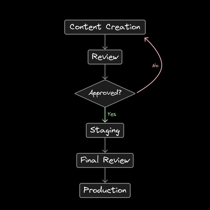 Extensibility: Building Adaptable Software