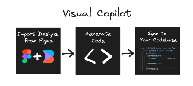 Visual Copilot 